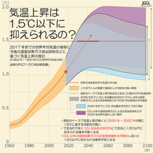 IPCC1.5℃特別報告書 | JCCCA 全国地球温暖化防止活動推進センター