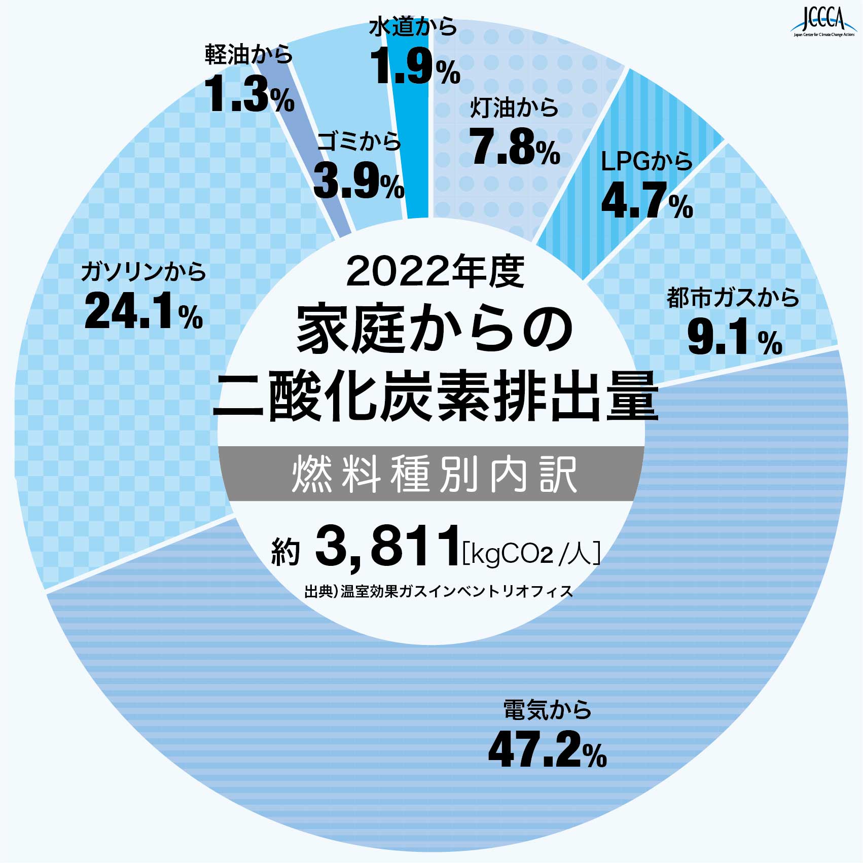 4-06 家庭からの二酸化炭素排出量（2022年度） | JCCCA 全国地球温暖化防止活動推進センター