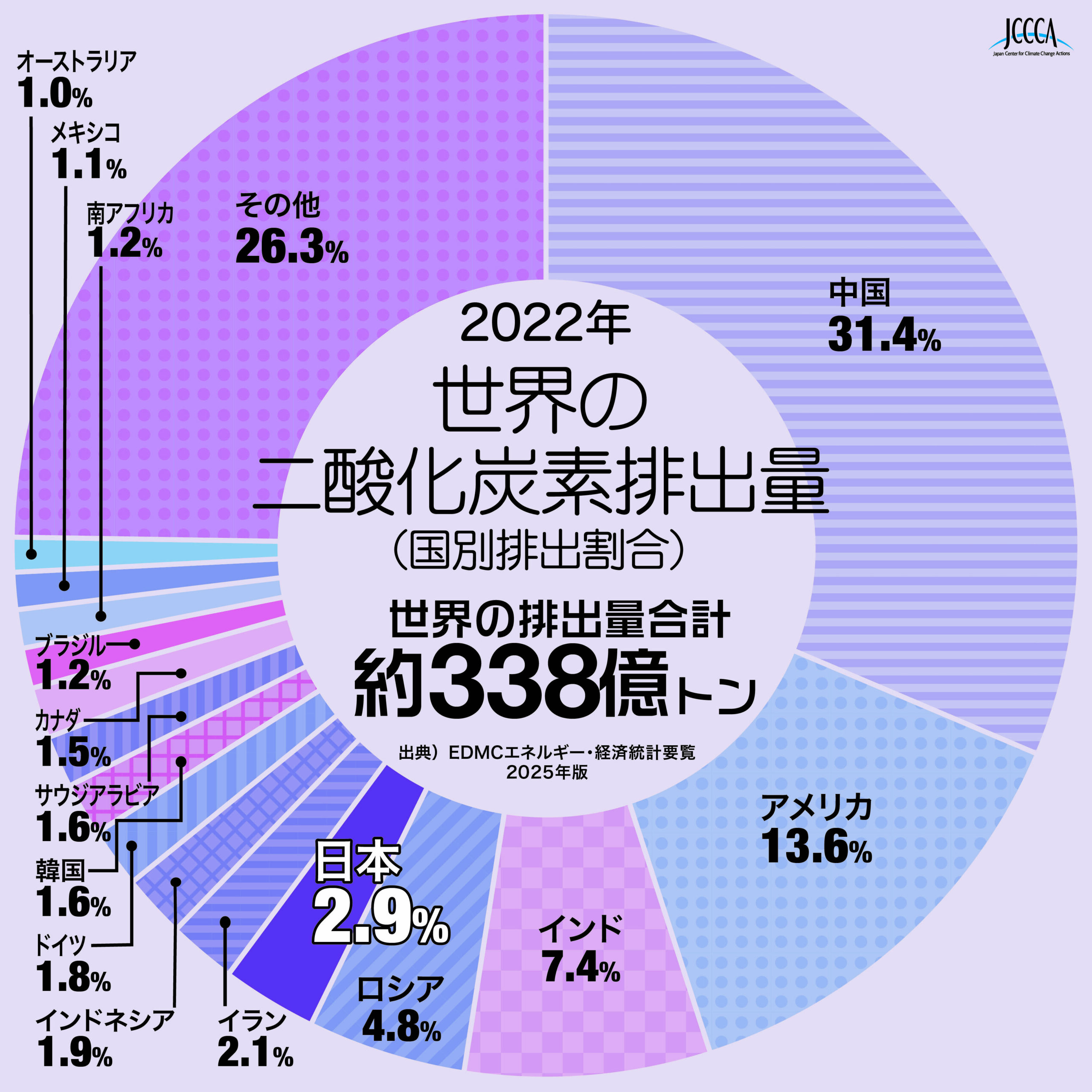 2-15 世界平均気温の変化予測（観測と予測） | JCCCA 全国地球温暖化防止活動推進センター