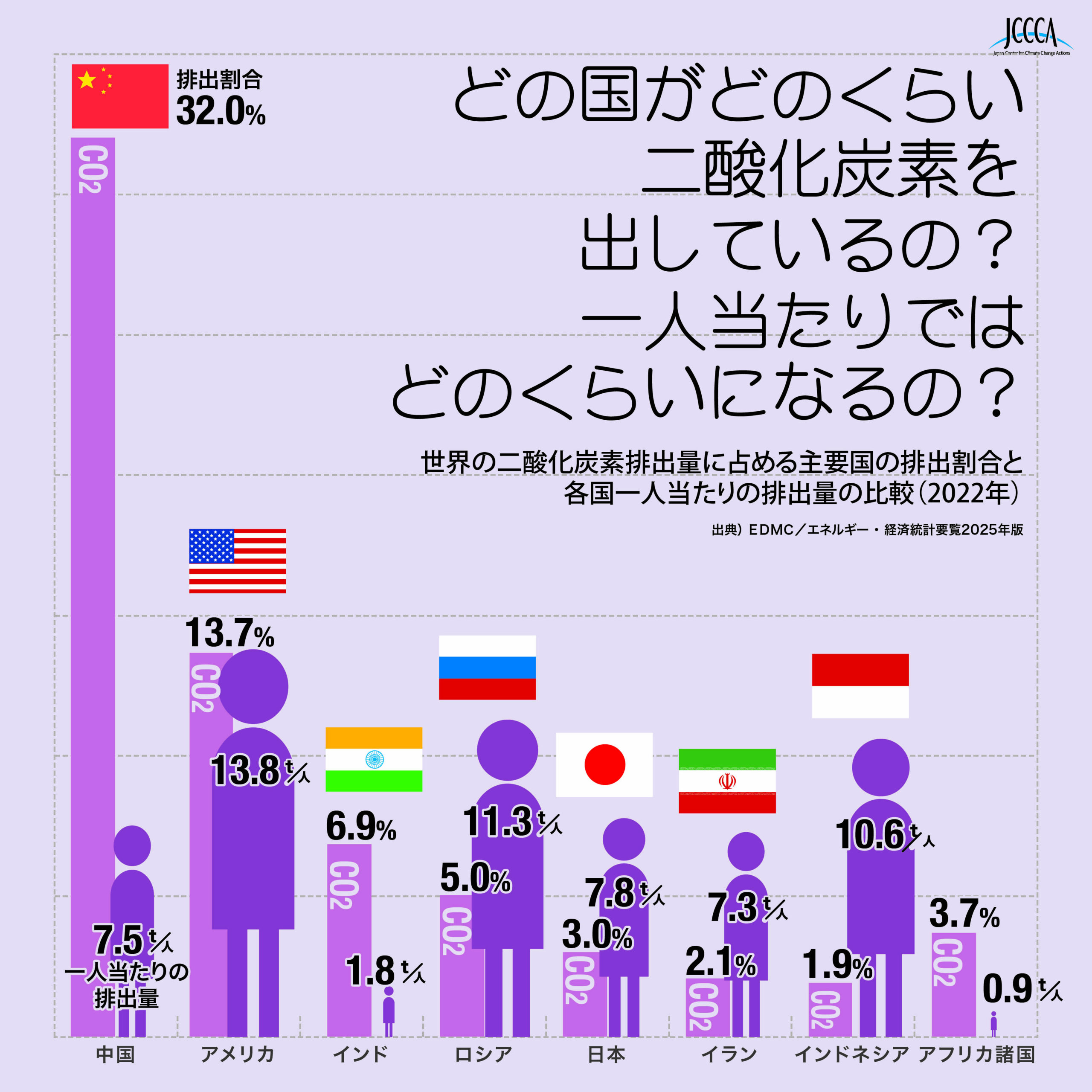 3-06 各国の温室効果ガス削減目標 | JCCCA 全国地球温暖化防止活動推進センター