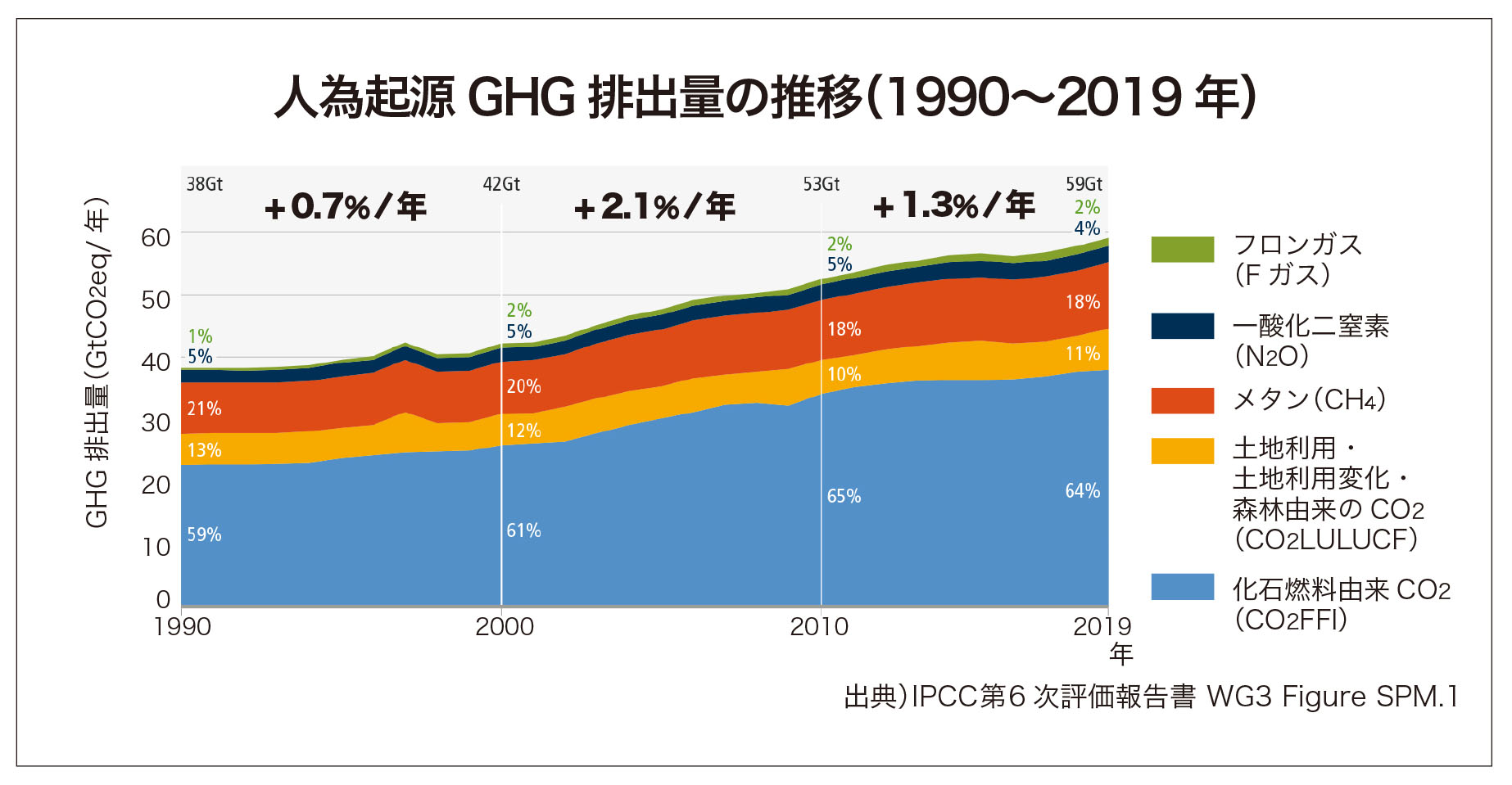 WG3 第3作業部会（気候変動の緩和） | JCCCA 全国地球温暖化防止活動推進センター