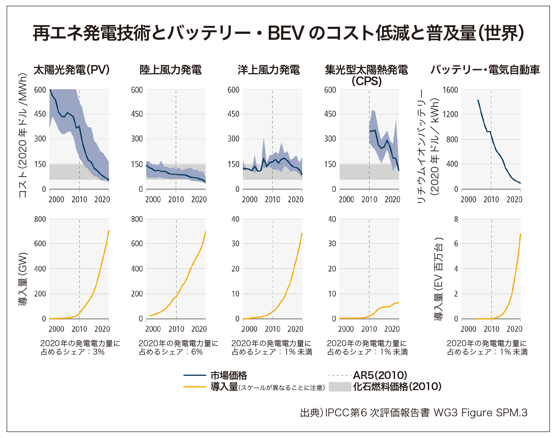 WG3 第3作業部会（気候変動の緩和） | JCCCA 全国地球温暖化防止活動推進センター
