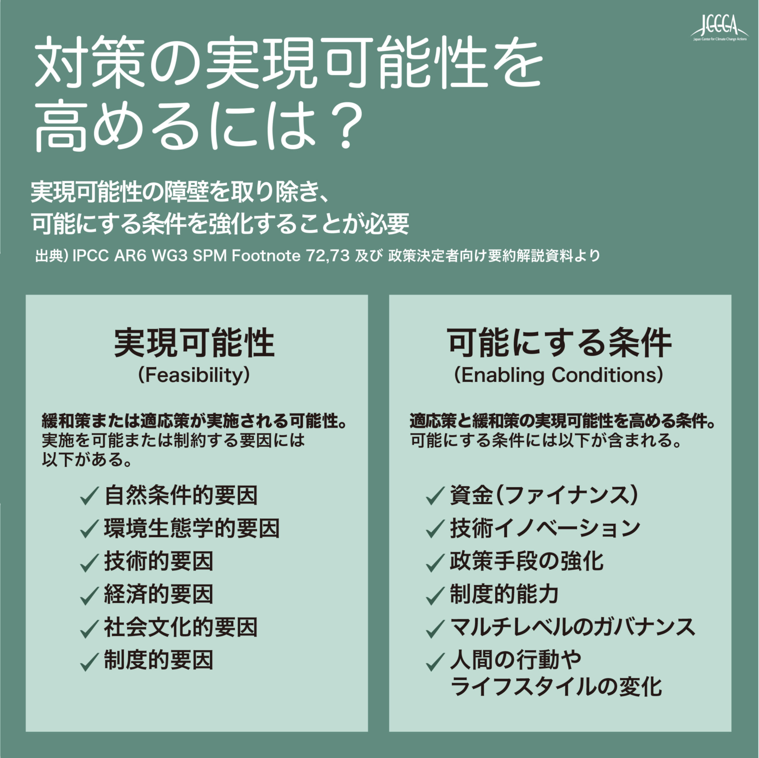 WG3 第3作業部会（気候変動の緩和） | JCCCA 全国地球温暖化防止活動推進センター
