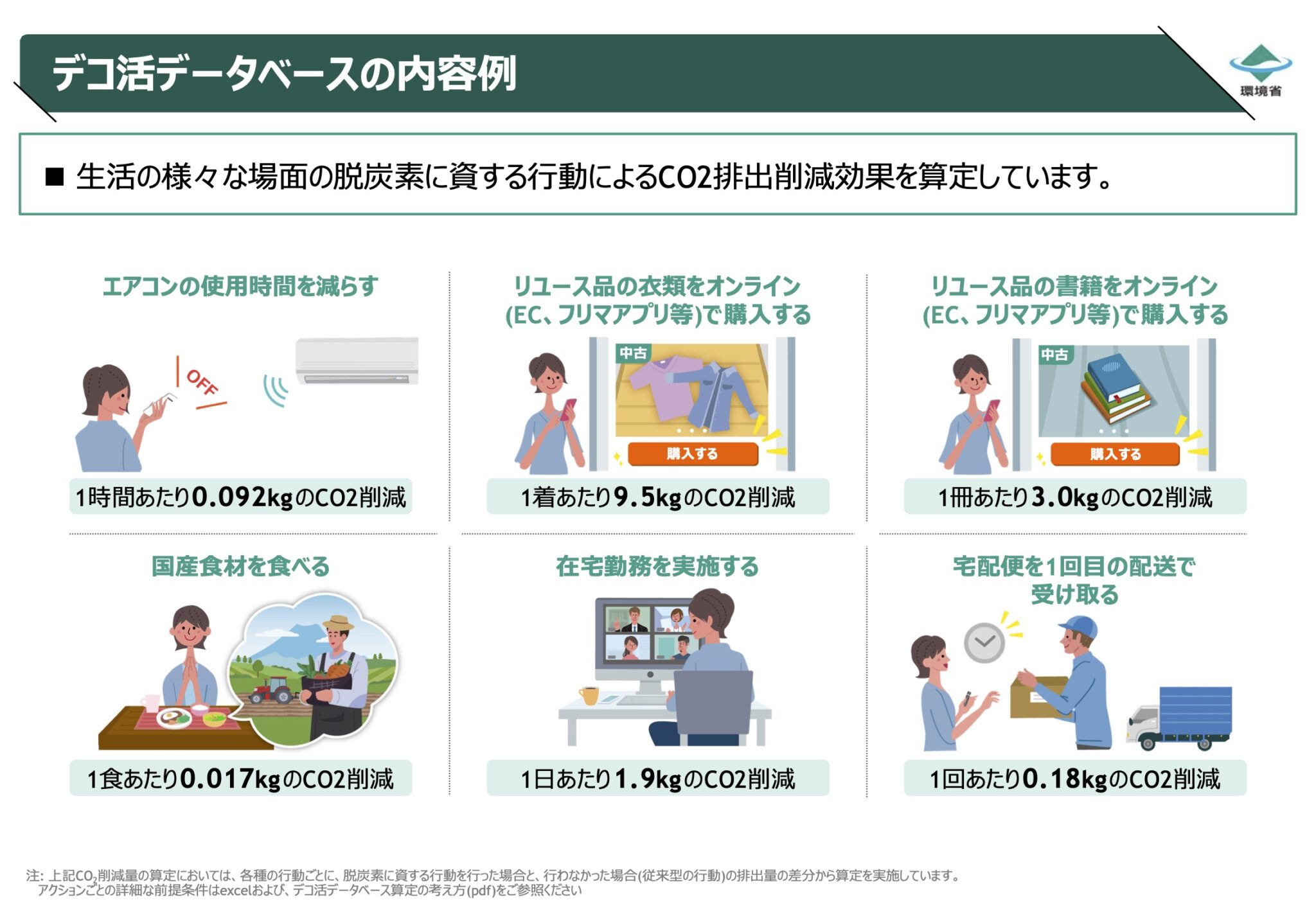 【すぐ使える図表集】デコ活データベース CO2の可視化に関する資料（お知らせ） | JCCCA 全国地球温暖化防止活動推進センター
